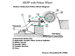 pelton wheel.ppt