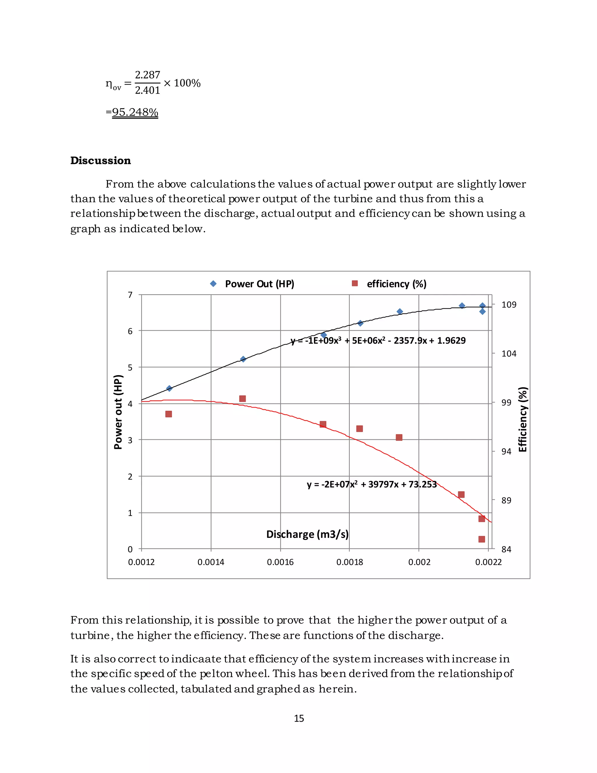 Pelton wheel experiment | DOCX