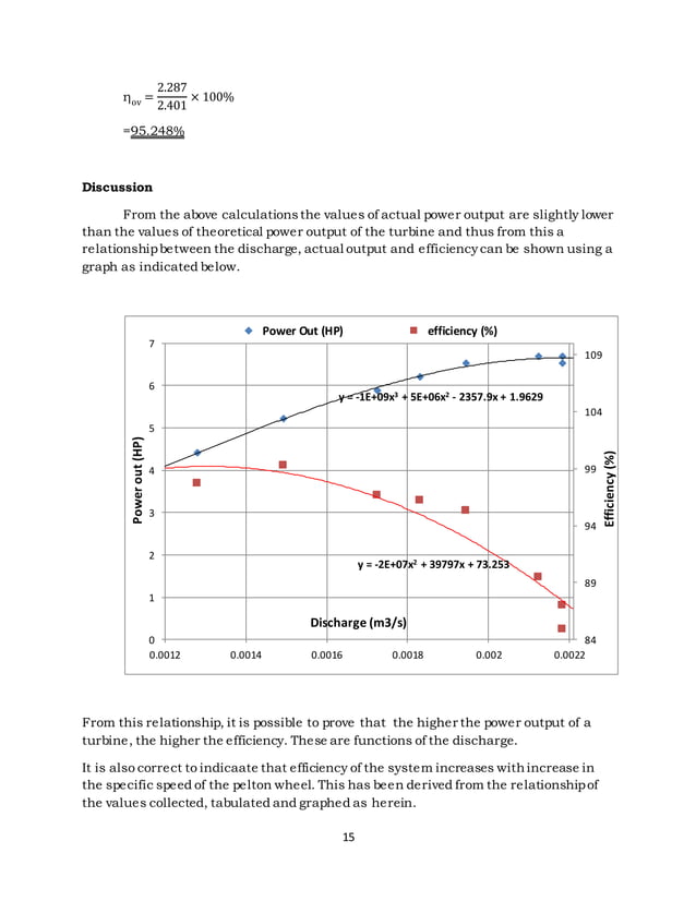Pelton wheel experiment | DOCX | Performance Cars | Auto Type