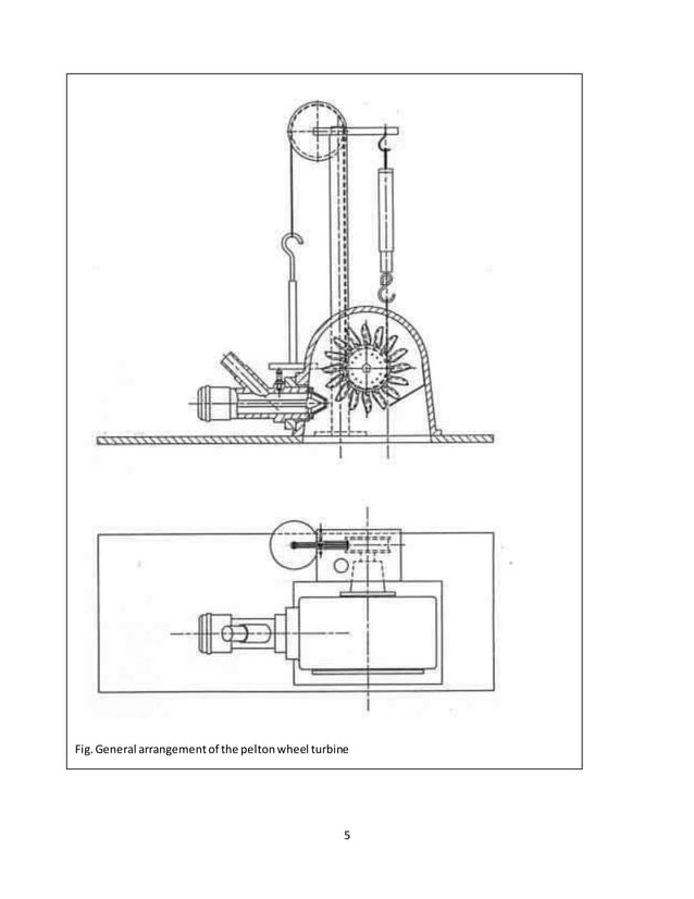 Pelton wheel experiment | DOCX | Performance Cars | Auto Type