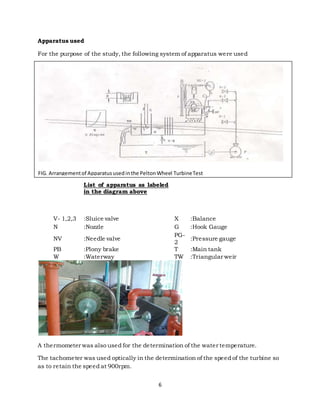 Pelton wheel experiment | DOCX