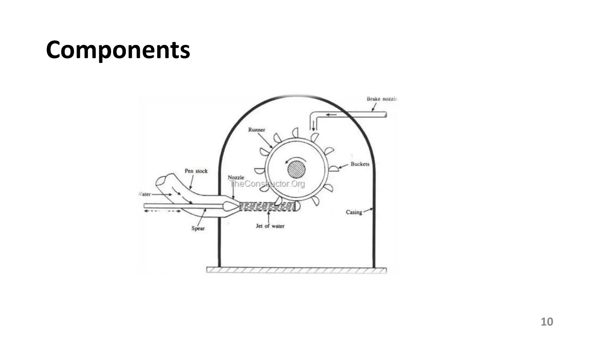 Pelton wheel turbine | PPTX