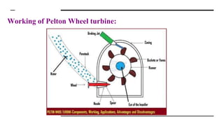 Pelton Wheel Turbine-Components, Working, Advantages & Disadvantages | PPTX