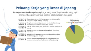 Peluang Kerja di Jepang Membuka Pintu Kesempatan Baru.pptx