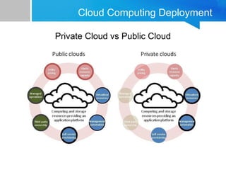 Peluang pada cloud computing bagi sme | PPT