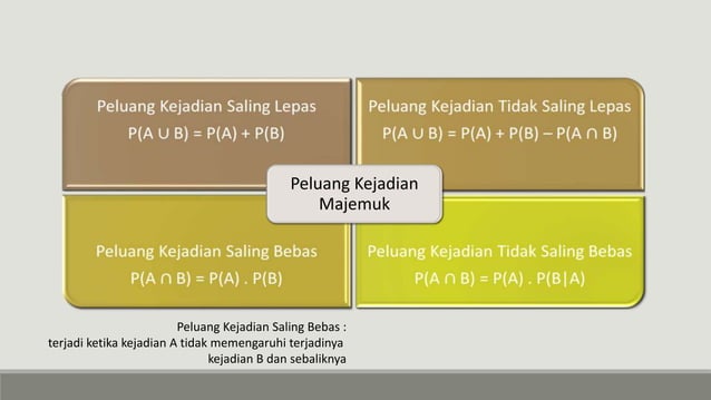 Peluang Suatu Kejadian | PPT