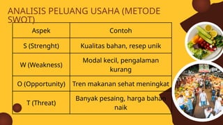 MATERI Peluang usaha MATA PELAJARAN PKK/PKWU.pptx