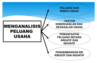 peluang usaha fix.ppt