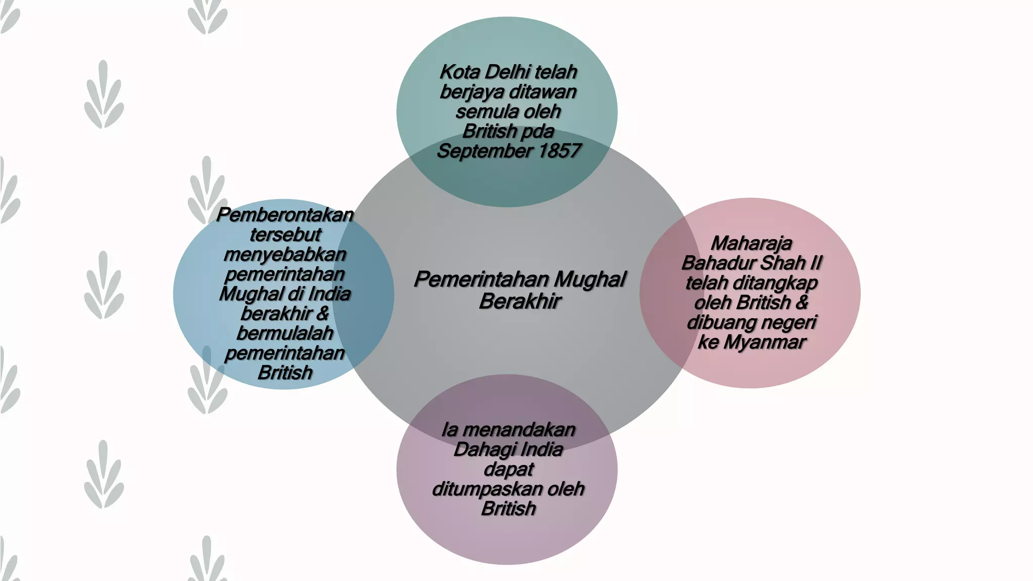 Peluasan kuasa barat di india | PPTX