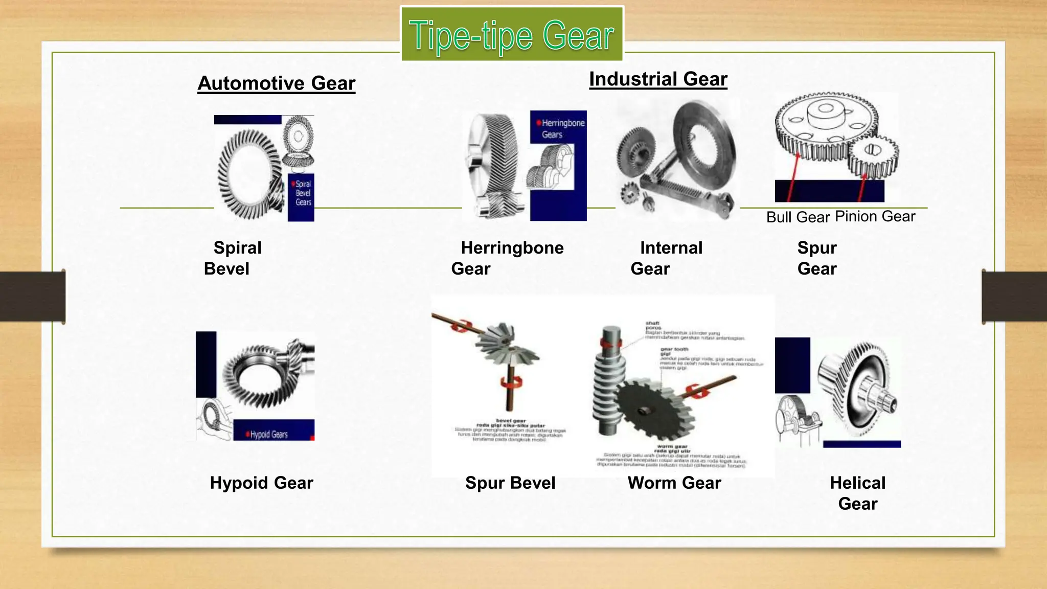 Presentasi Dasar Dasar Pelumas Gear.pptx