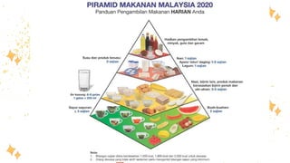 PELUNCURAN PEMAKANAN SIHATMSEKOLAH RENDAH DI MALAYSIA TAHUN 2025pptx | PPT