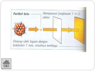 Peluruhan Radioaktif | PPTX