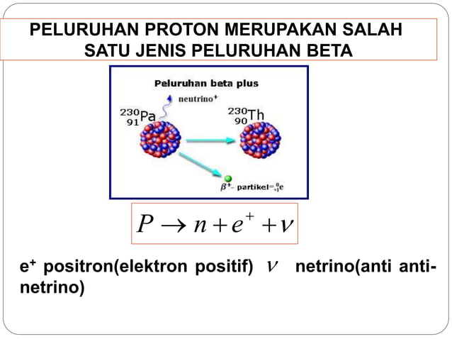 Peluruhan Radioaktif | PPT