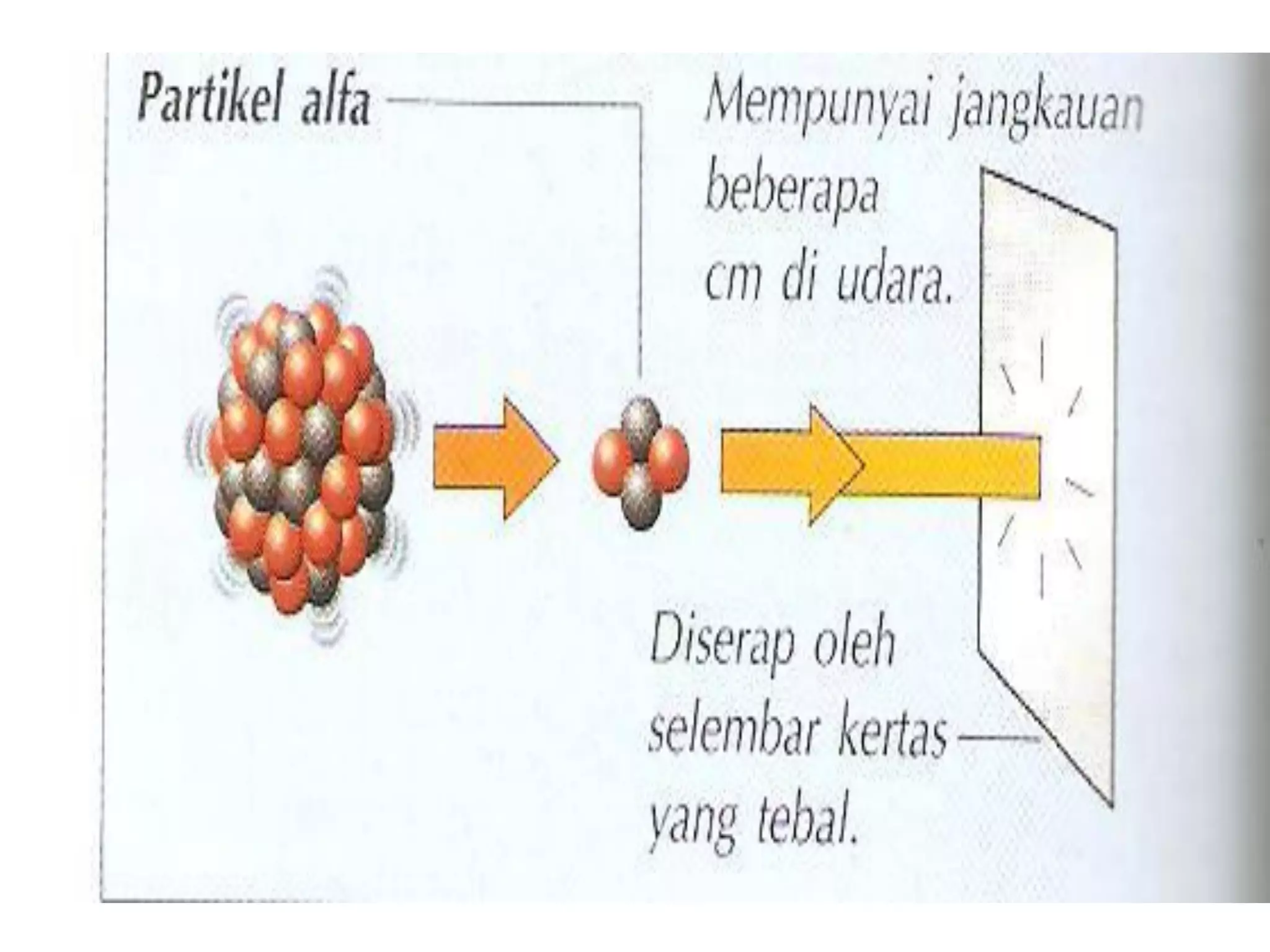 Peluruhan Radioaktif | PDF