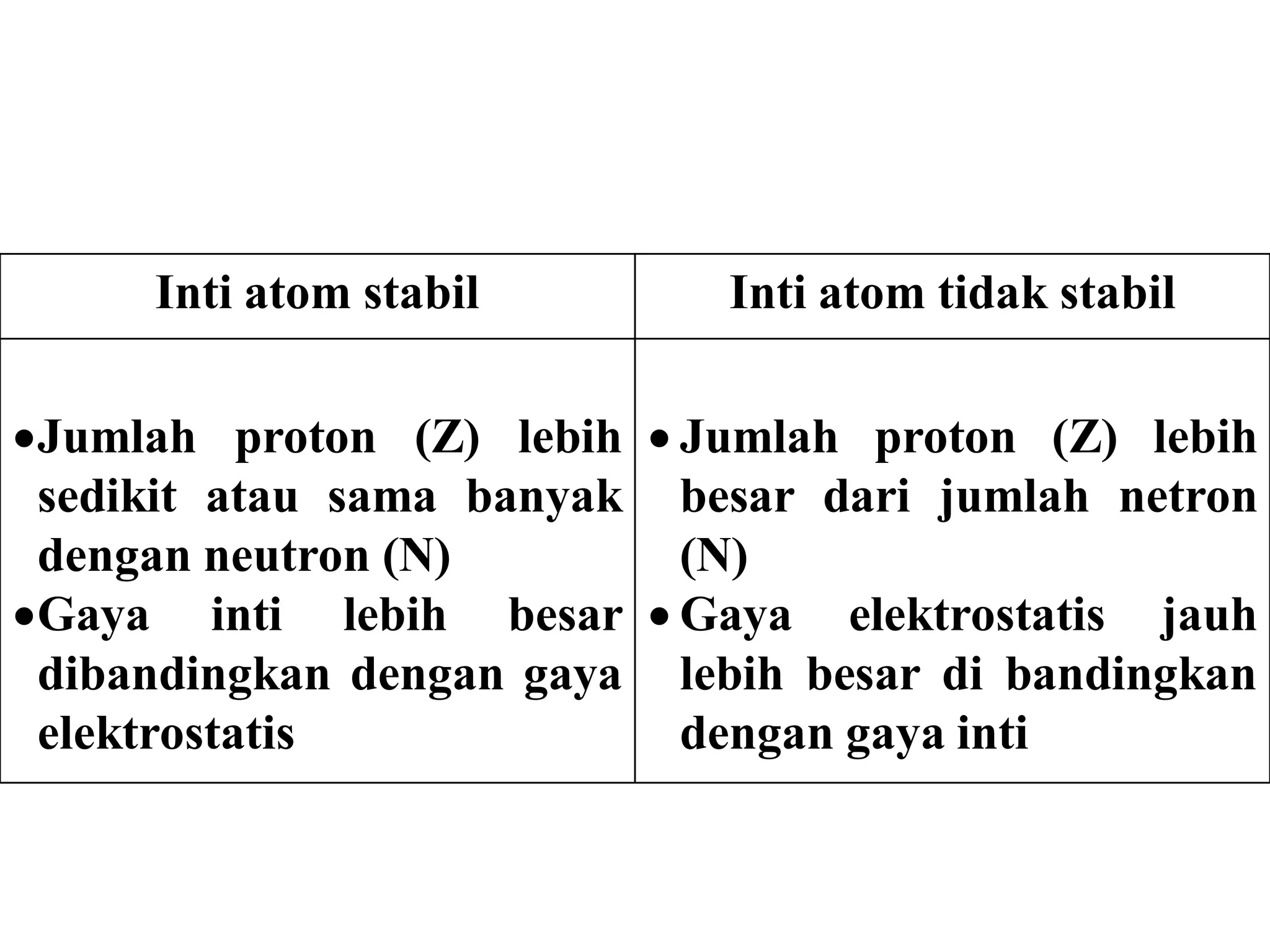 Peluruhan Radioaktif | PDF