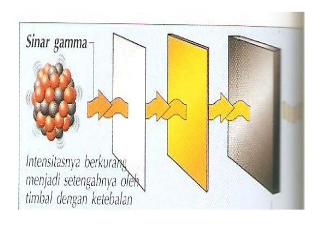 Peluruhan Radioaktif