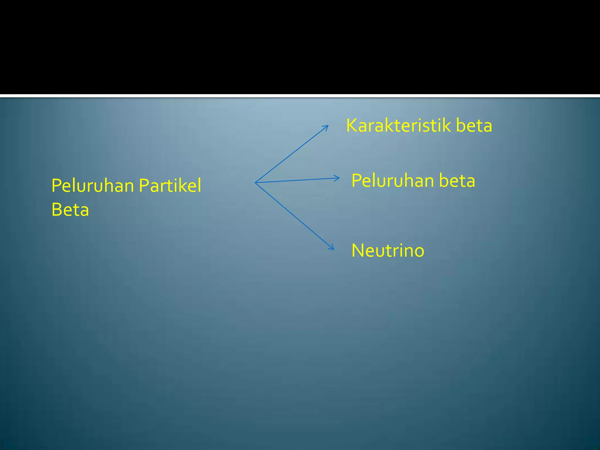 Peluruhan partikel beta | PPTX