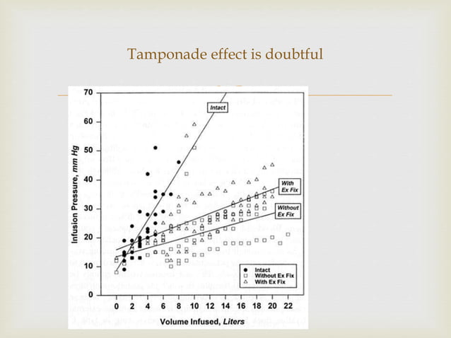 Pelvic ex fix | PPTX | First Aid | Injuries