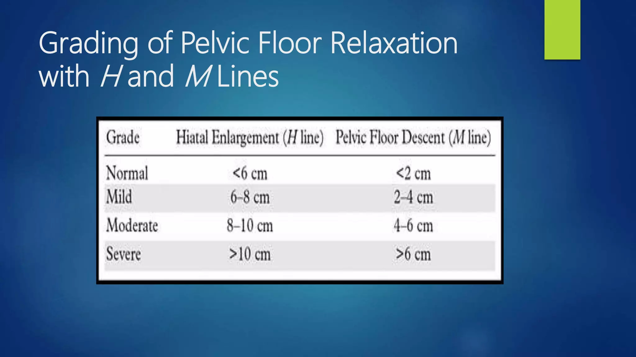 MR BASED IMAGING OF FEMALE PELVIC FLOOR | PPTX