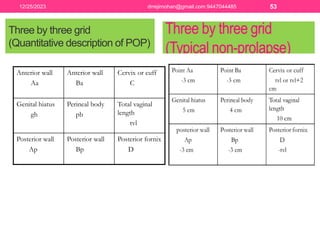 PELVIC FLOOR ANATOMY AND REPAIR.pptx FOR TEACHING | PPTX