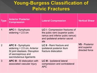 Pelvic fracture | PPTX