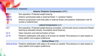 Pelvic Fracture | PPTX