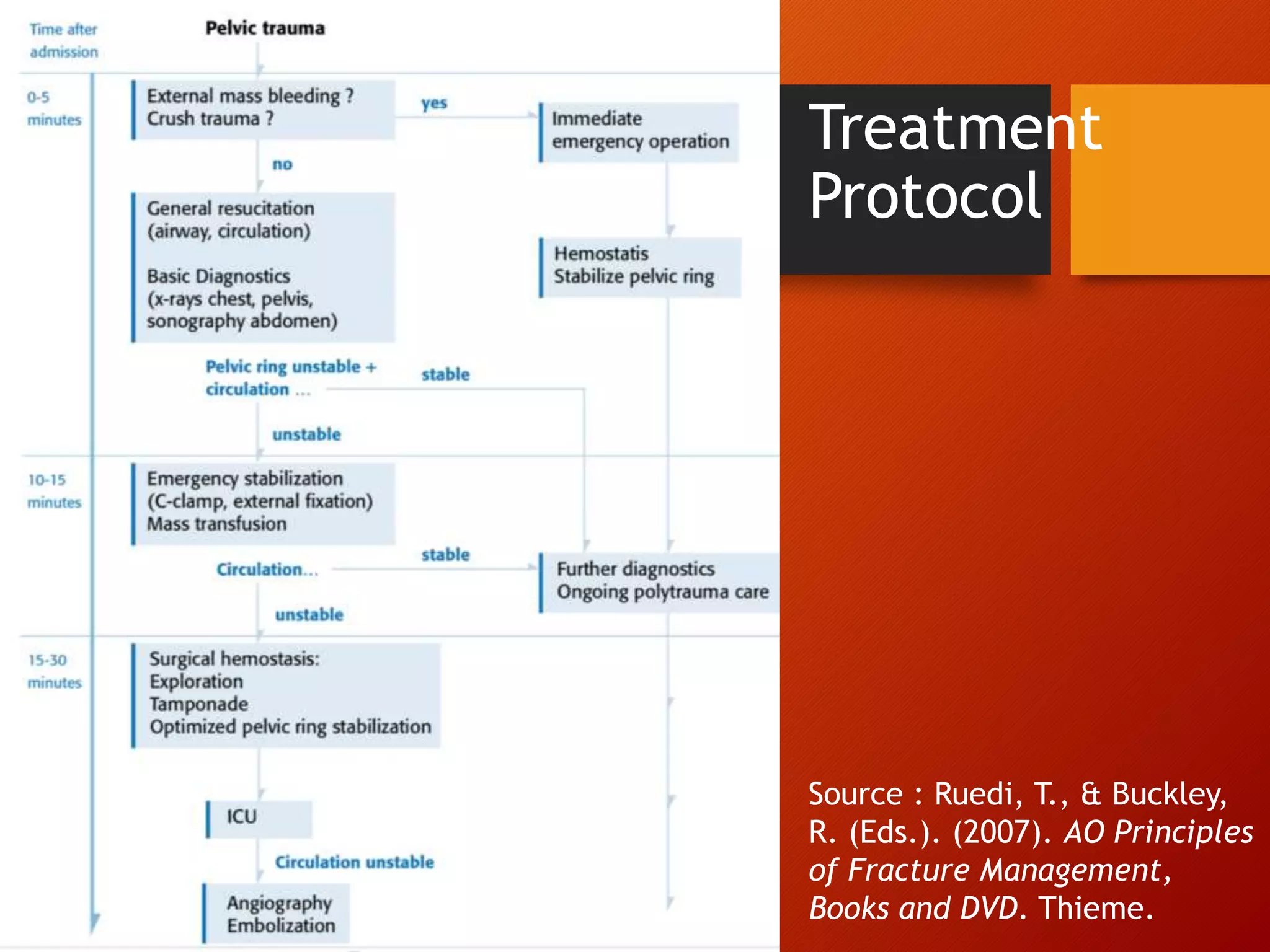 - Pelvic Fracture.pptx