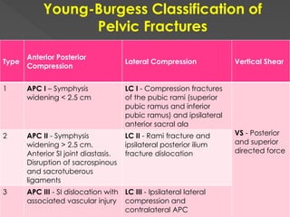 Complete Treatment & Rehabilitation of pelvic fracture | PPTX