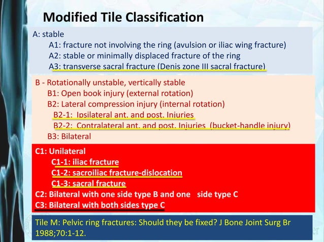 Pelvic fracture classification | PPTX