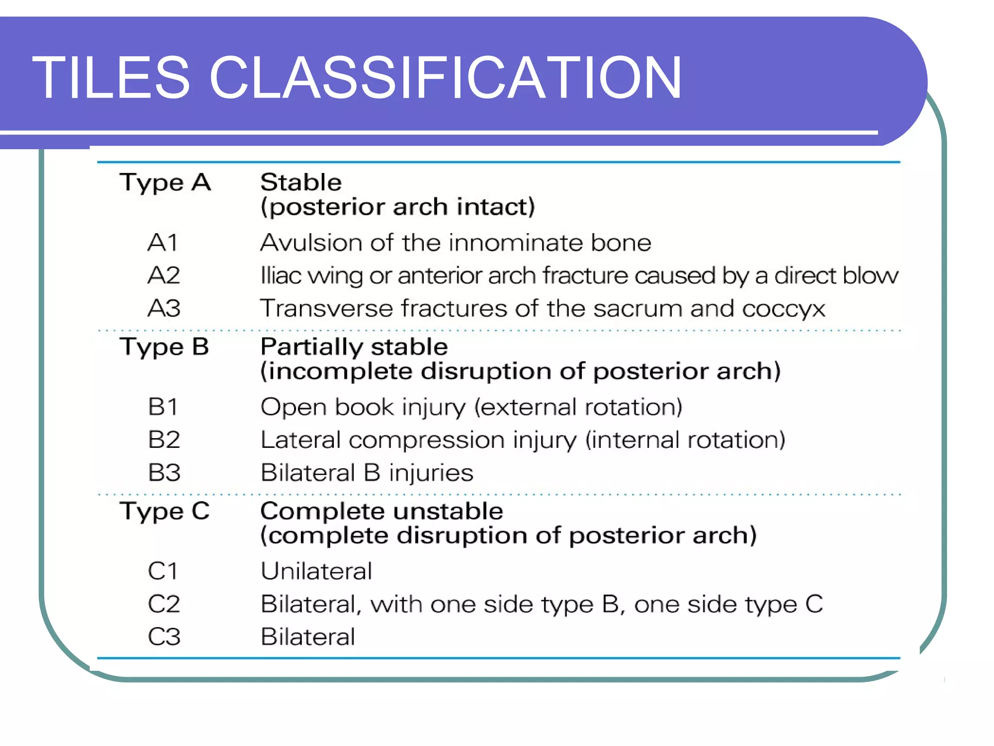 Pelvic fractures classification and management | PPT