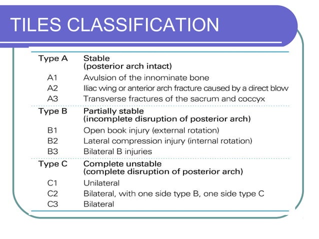 Pelvic fractures classification and management | PPT | Death, Injury ...