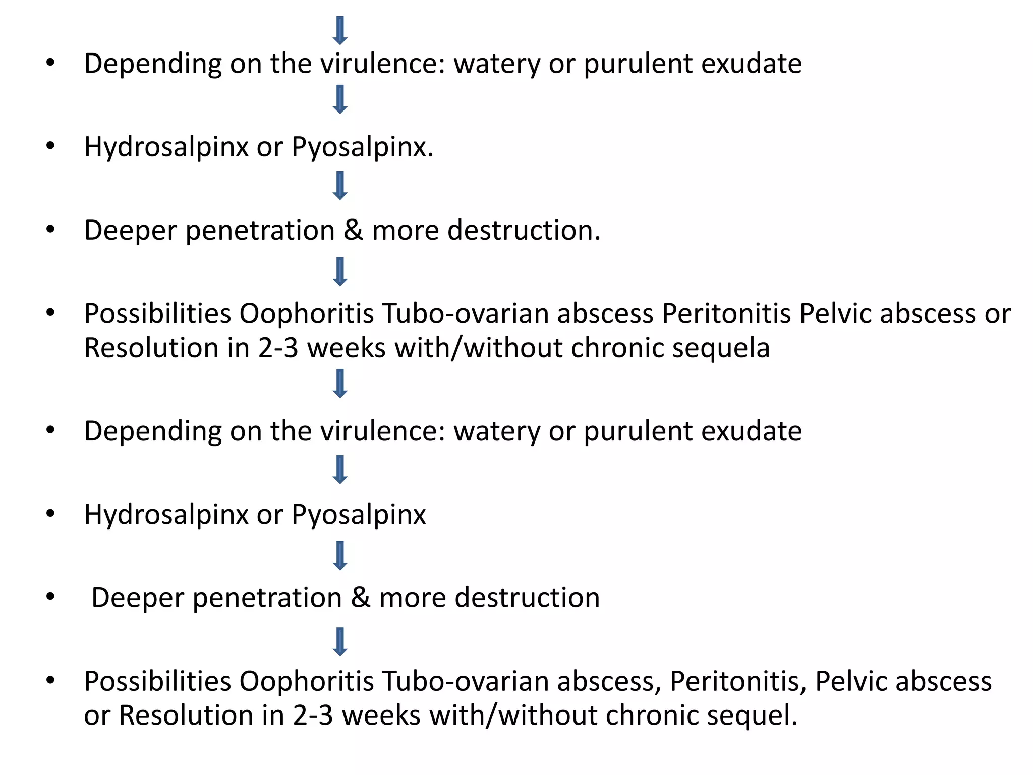 Pelvic inflammatory diaease | PPTX