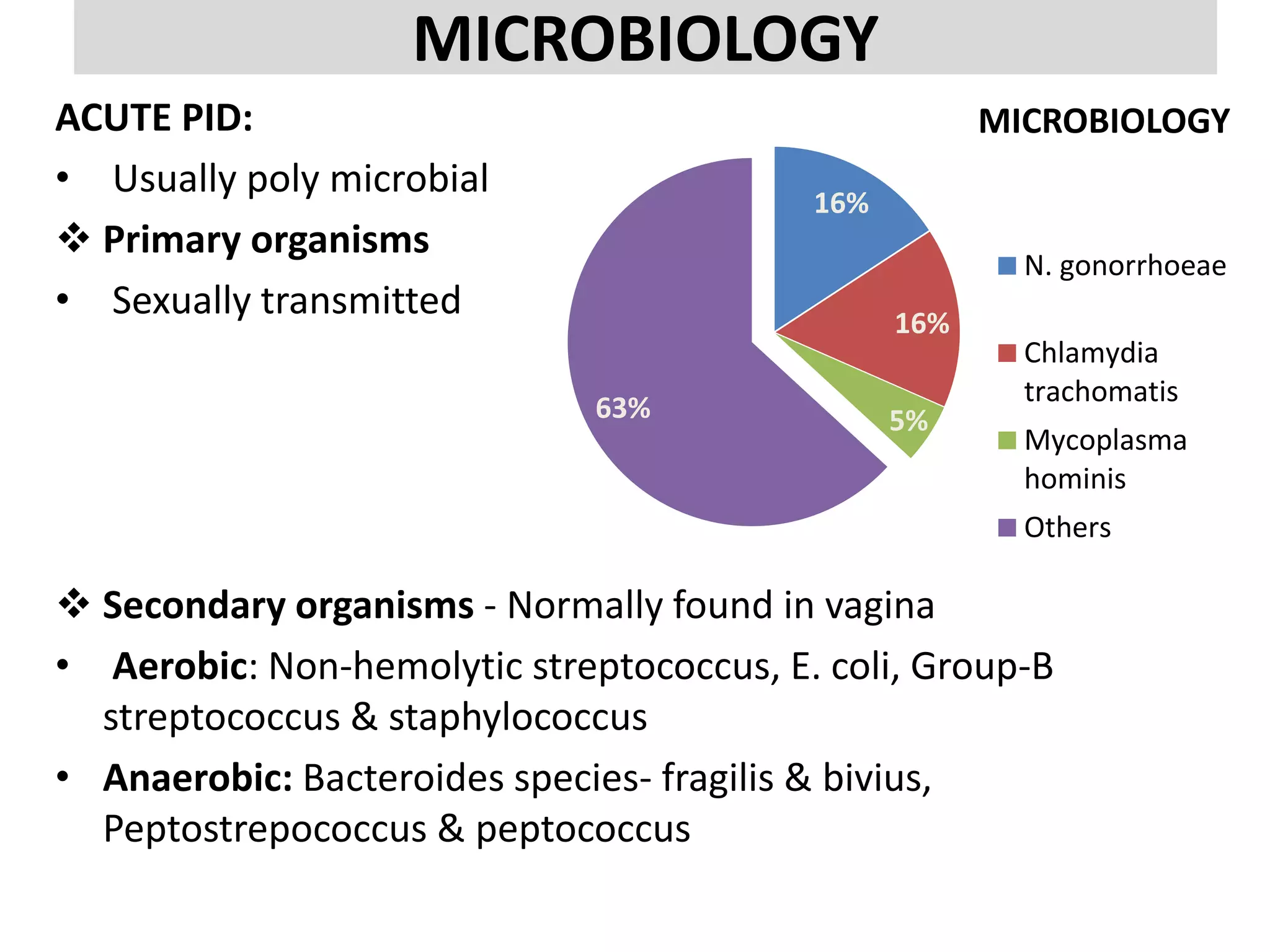 Pelvic inflammatory diaease | PPTX