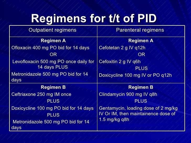 Pelvic inflammatory disease