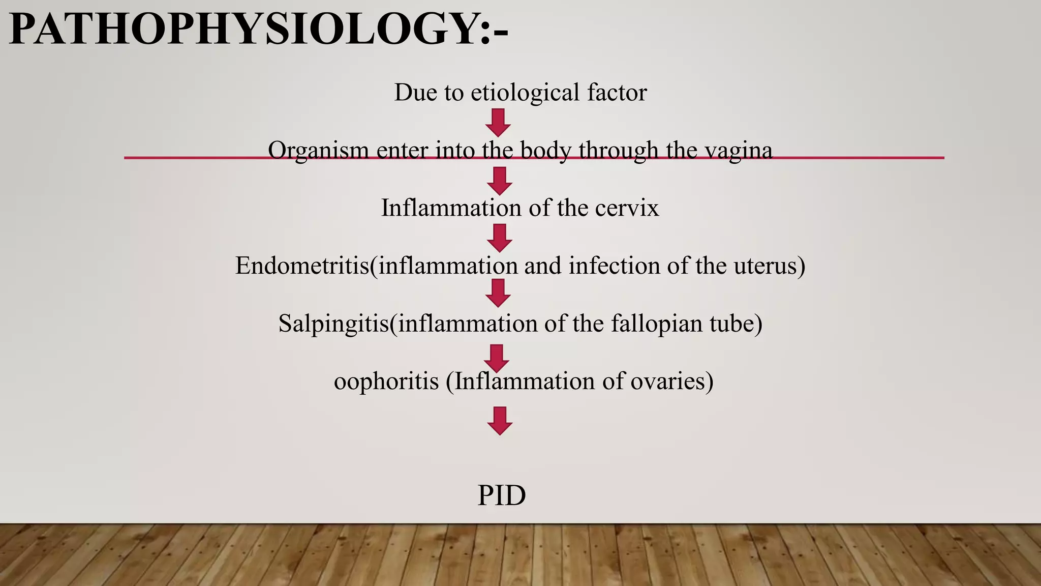 Pelvic inflammatory disease.pdf