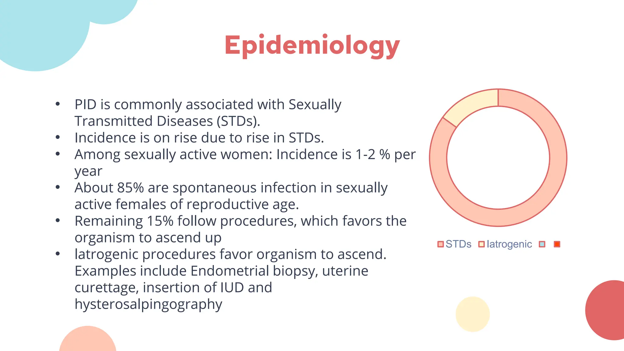 Pelvic Inflammatory Disease- acute and subclinical infection of the ...