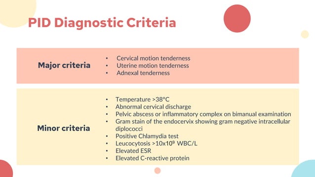 Pelvic Inflammatory Disease- acute and subclinical infection of the ...