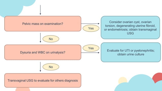 Pelvic Inflammatory Disease- acute and subclinical infection of the ...