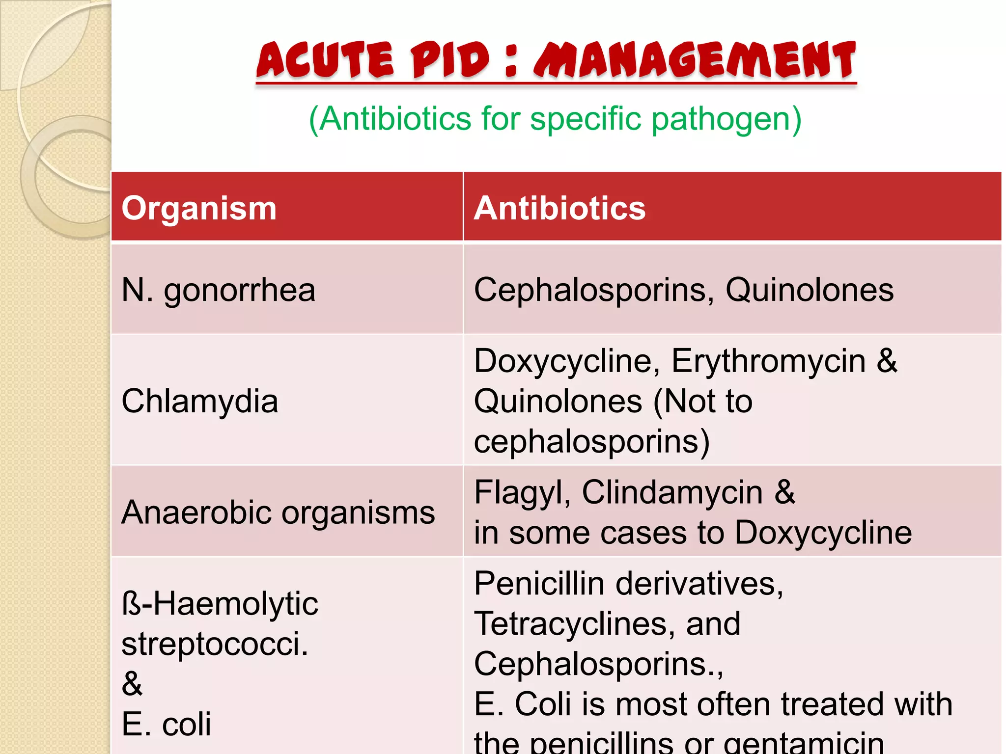 Pelvic inflammatory disease | PPTX