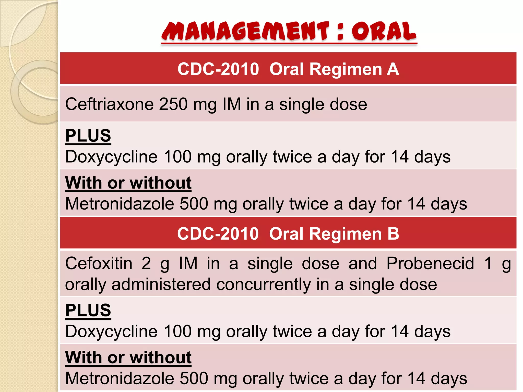 Pelvic inflammatory disease | PPTX