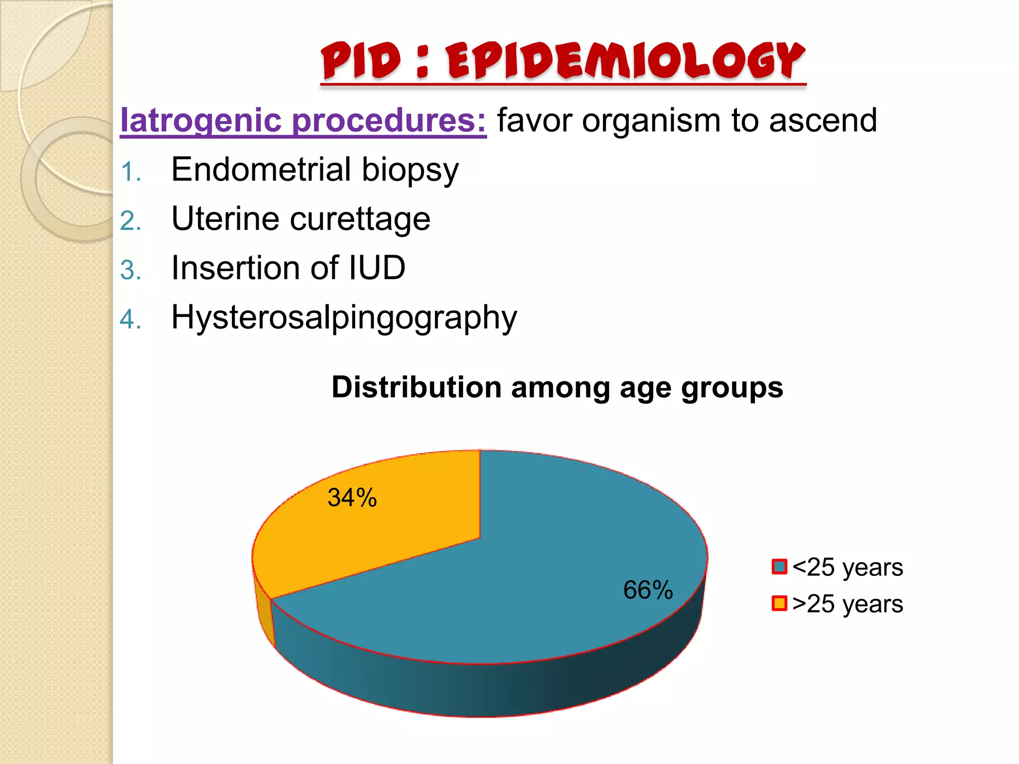 Pelvic inflammatory disease | PPTX