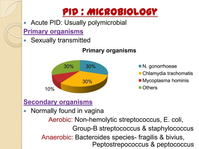 Pelvic inflammatory disease | PPTX