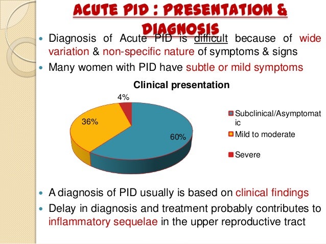 Pelvic inflammatory disease