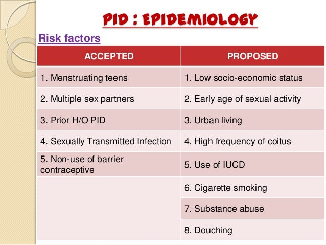 Pelvic Inflammatory Disease