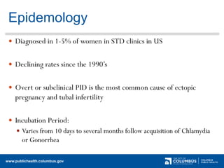 PelvicInflammatoryDisease_Abbott.ppt