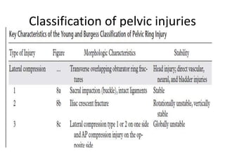 Pelvic injuries | PPTX