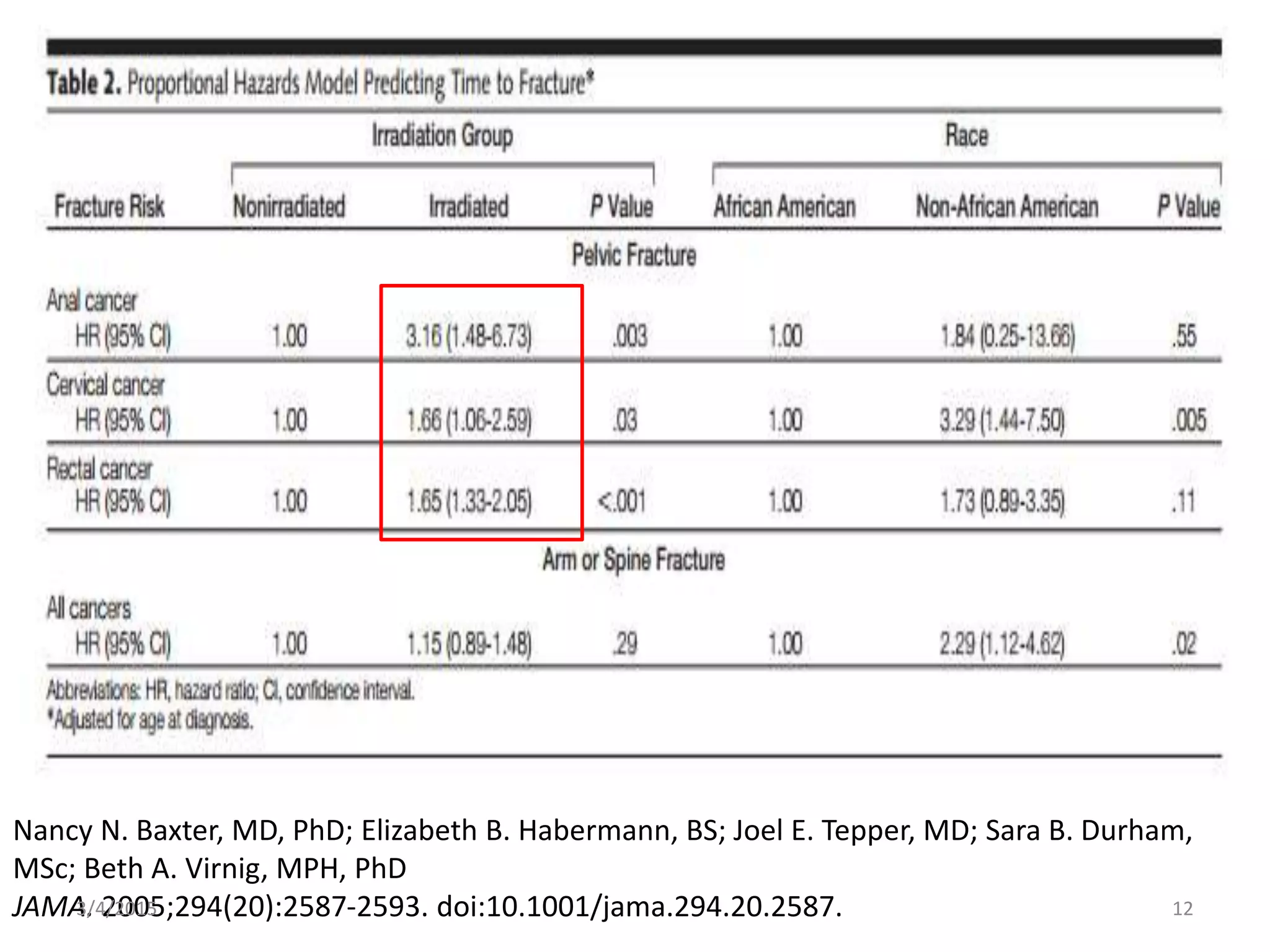 Pelvic insufficiency fracture | PPT