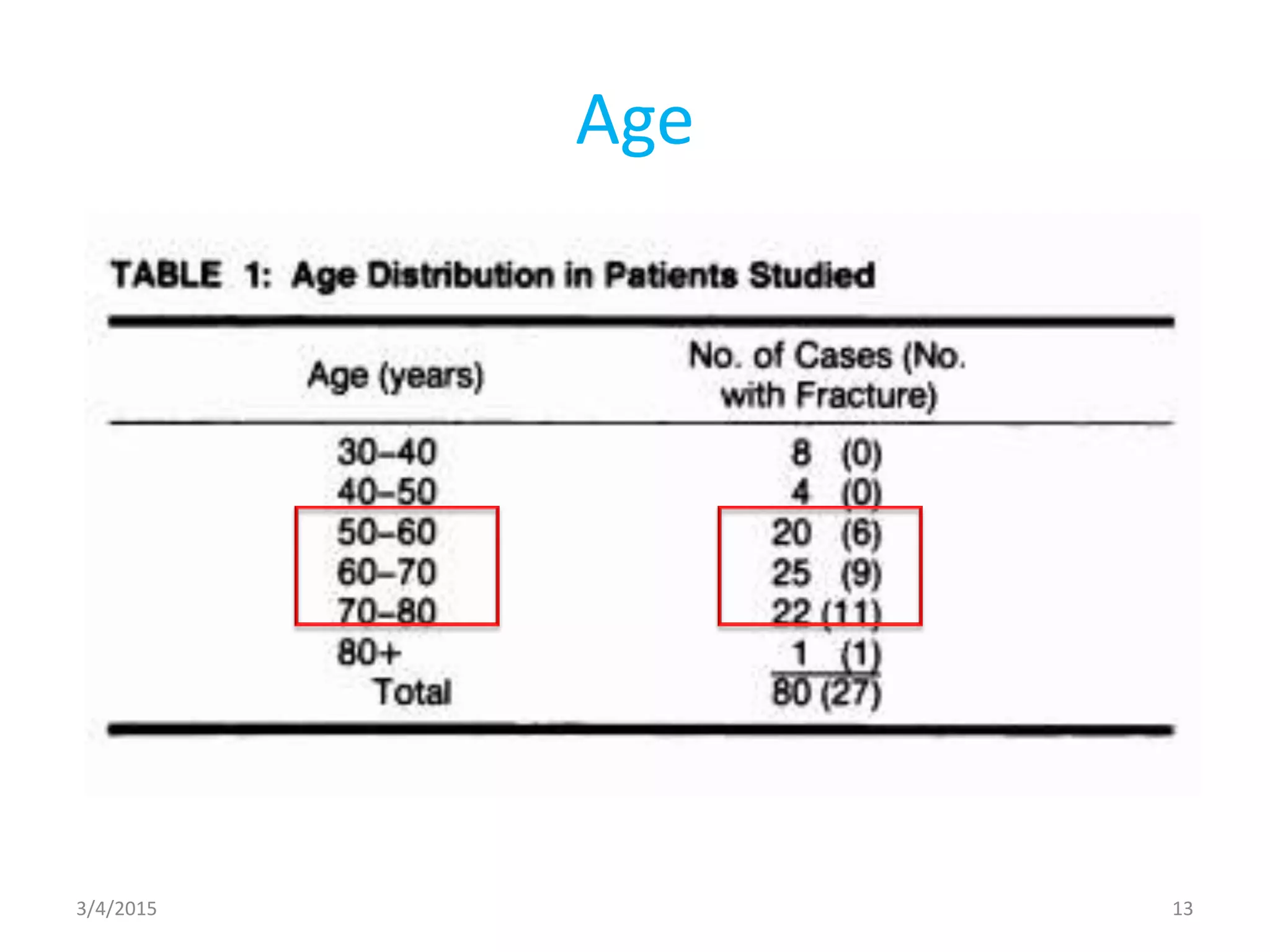 Pelvic insufficiency fracture | PPTX