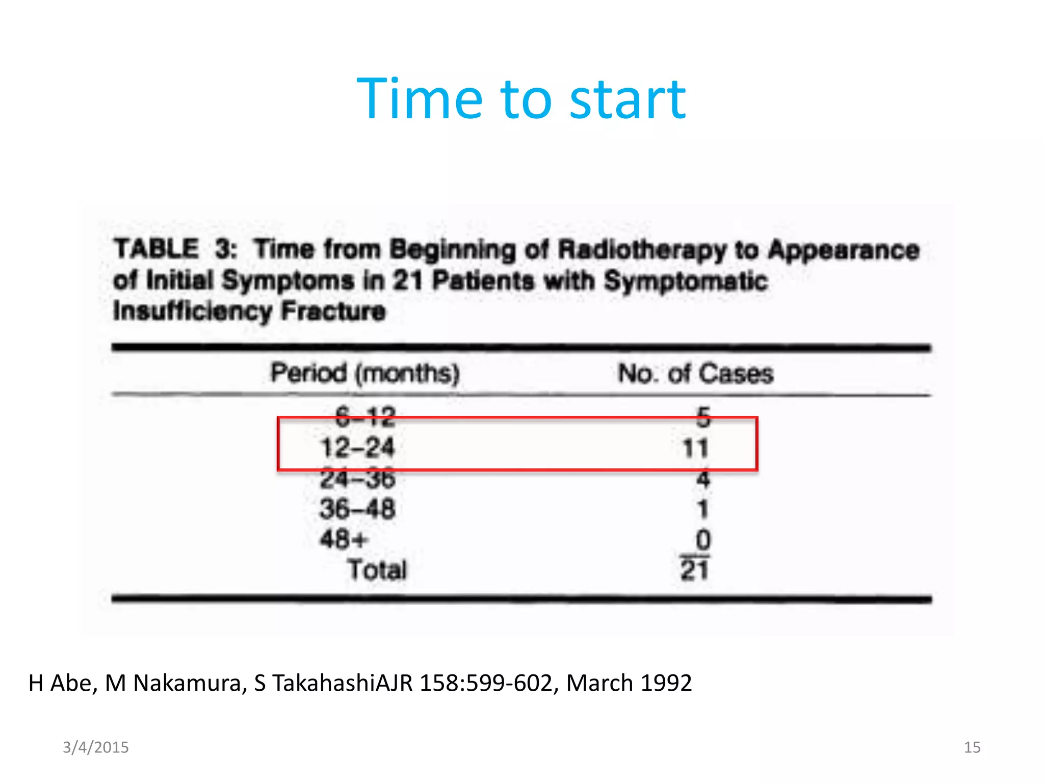 Pelvic insufficiency fracture | PPTX