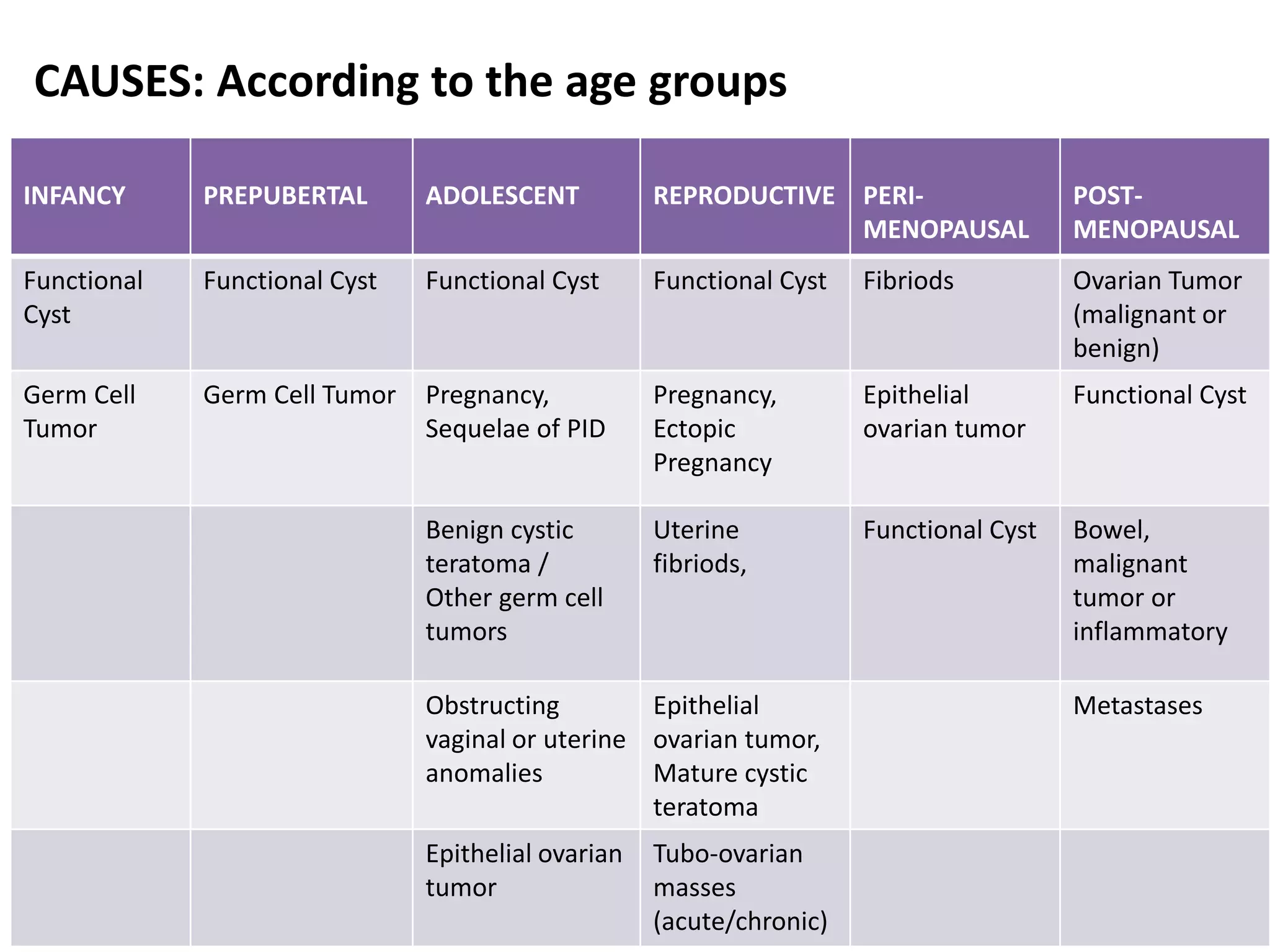 Pelvic mass | PPT